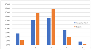How efficient is your income sustainability strategy?