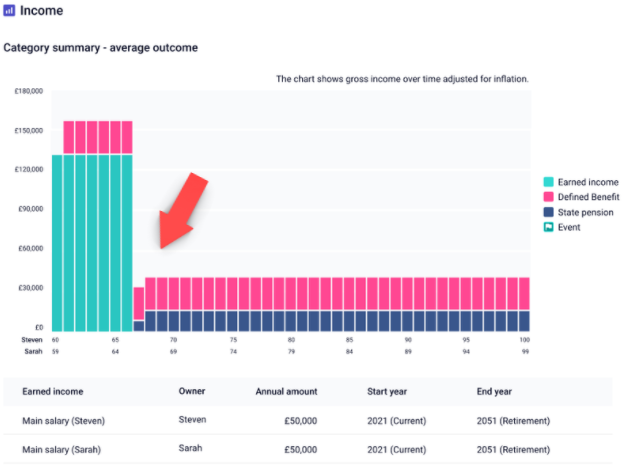 How efficient is your income sustainability strategy?