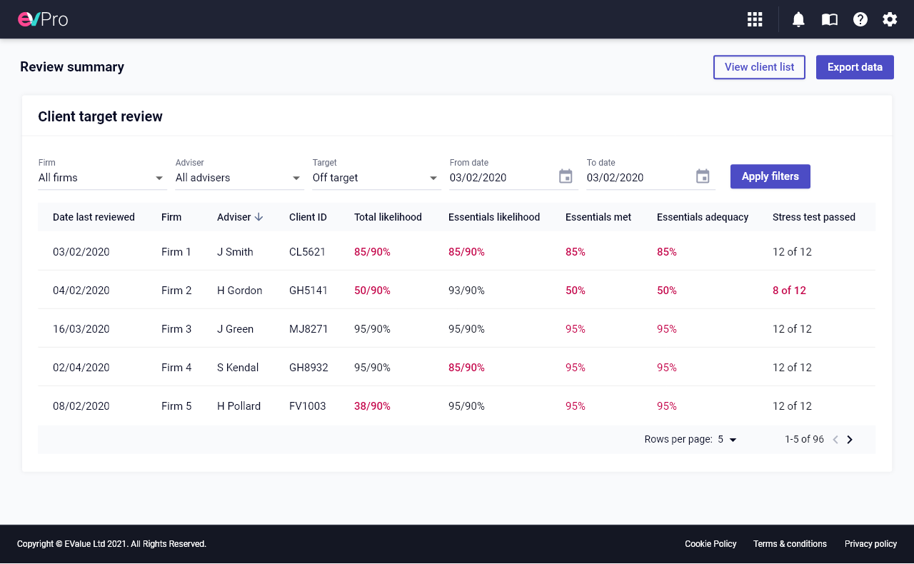 New Modules and Enhancements for EV Adviser Academy