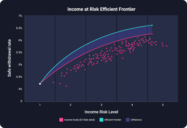 How to generate a lifetime of sustainable income for your clients